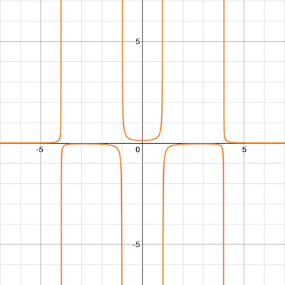 Graphing a Rational Function with More than One Vertical Asymptote ...