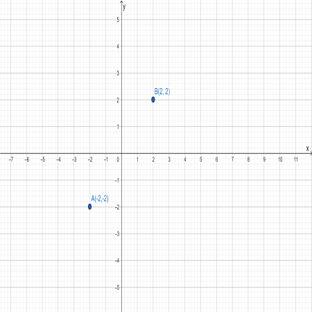 Symmetric Graphs | X-Axis, Y-Axis & Algebraic Symmetry - Lesson | Study.com