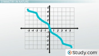 Recognizing Symmetry Graphically, Algebraically & Numerically About the ...
