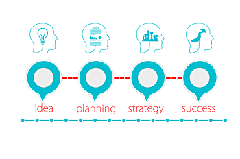 Conflict & Team Creativity in the Workplace | Study.com