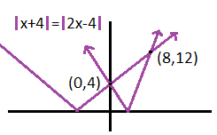 Absolute Value System of Equations Concept & Examples | Study.com