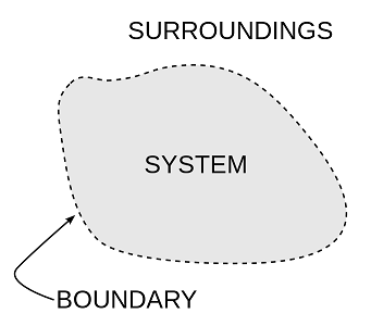 Comparing Open & Closed Systems Practice | Physical sciences Practice Problems | Study.com