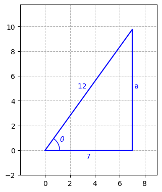 Suppose that theta is an acute angle of a right triangle and that sec ...