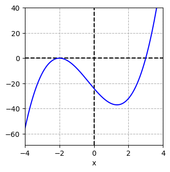 Solve the inequality f(x) greater than or equal to 0, where f(x) = 2(x ...