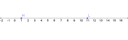 Describing Distance between Two Integers on a Number Line in an Applied ...