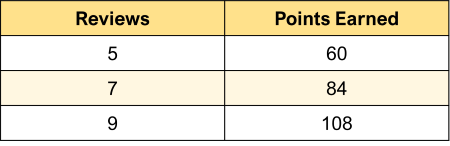 Identifying Proportional Relationships in Tables by Calculating Unit ...
