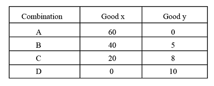 How do you calculate the opportunity cost of producing an additional ...