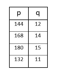 Writing an Equation that Represents a Proportional Relationship ...