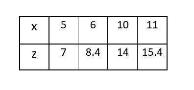 Writing an Equation that Represents a Proportional Relationship ...