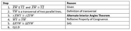 Completing Proofs Involving Congruent Triangles with Parallel or ...