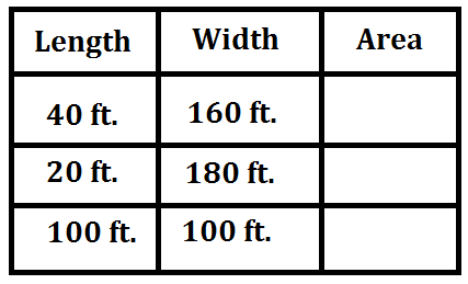 Solving Optimization Word Problems for Area | Geometry | Study.com