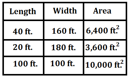 Solving Optimization Word Problems for Area | Geometry | Study.com