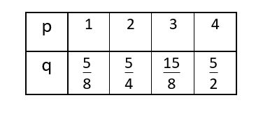 Writing an Equation that Represents a Proportional Relationship ...
