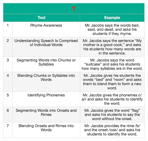 Praxis Teaching Reading Test (5206): Practice & Study Guide - Practice ...