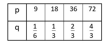 Writing an Equation that Represents a Proportional Relationship ...