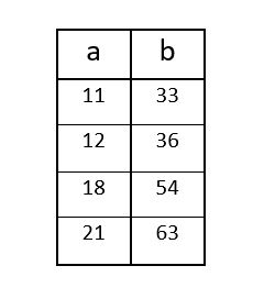 Writing an Equation that Represents a Proportional Relationship ...