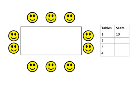 Creating Number Patterns Using People Seated Around Tables Practice ...