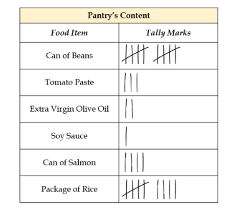 Interpreting a Tally Table Practice | Algebra Practice Problems | Study.com
