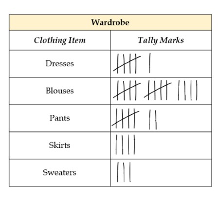 Interpreting a Tally Table Practice | Algebra Practice Problems | Study.com