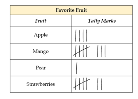Interpreting a Tally Table Practice | Algebra Practice Problems | Study.com