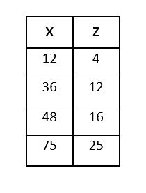 Writing an Equation that Represents a Proportional Relationship ...