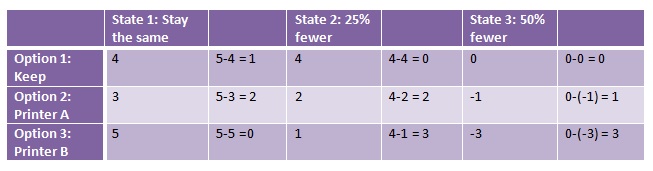 Decision Making Without Probabilities: Optimistic, Conservative ...