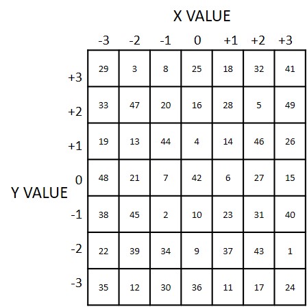 AFOQT Practice Test