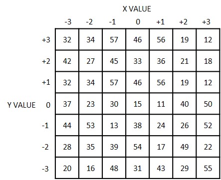 AFOQT Practice Test