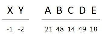 AFOQT Practice Test