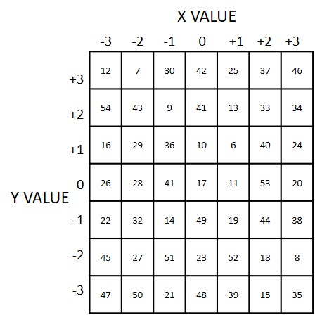 AFOQT Practice Test