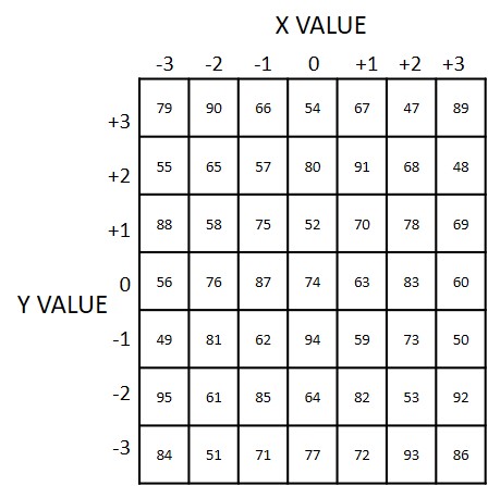 AFOQT Practice Test