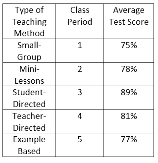 TExES Mathematics 7-12 235 Practice Test