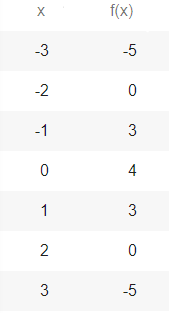 Concave Down Definition & Graphs - Lesson | Study.com