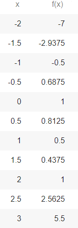 Concave Down Definition & Graphs - Lesson | Study.com