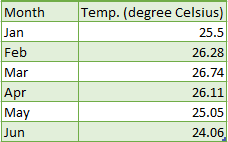 TExES Core Subjects EC-6 391 Practice Test
