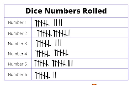 Picture Graph in Math | Definition, Examples & Limitations - Lesson ...