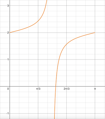 Graphing Tangent Functions Practice | Algebra Practice Problems | Study.com
