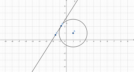 Tangent-Secant Theorem | Formula & Examples - Lesson | Study.com