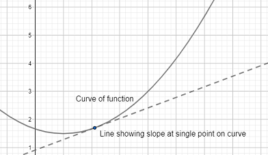 Differential of Functions | Definition & Rules - Lesson | Study.com