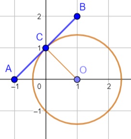 Analytic Geometry Origin, Formulas & Examples | Study.com