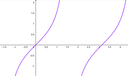 Determine Equivalent Equations Given Symmetry & Periodicity of ...