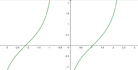 Determine Equivalent Equations Given Symmetry & Periodicity of ...