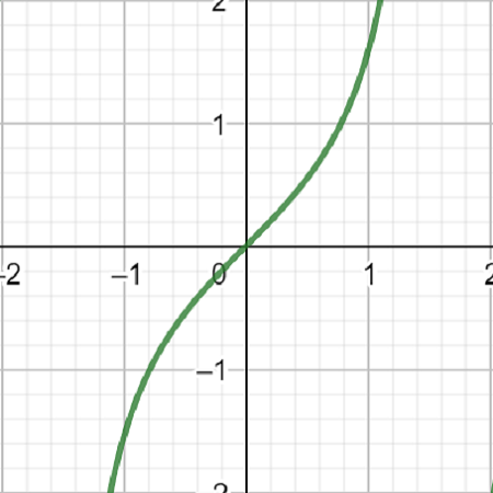 Maclaurin Series | Overview, Formula & Examples - Lesson | Study.com