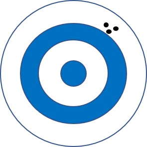 Praxis Mathematics 5165 Practice Test