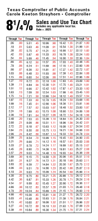 TExES Core Subjects EC-6 391 Practice Test