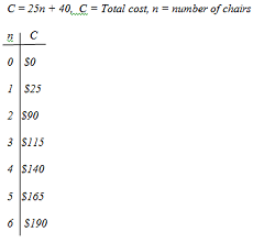 General Studies Math: Help & Review - Practice Test Questions & Final ...