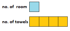 Using Tape Diagrams that Represent Ratios to Find Equivalent Ratios ...