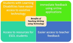 Tyler Porfido's Blog