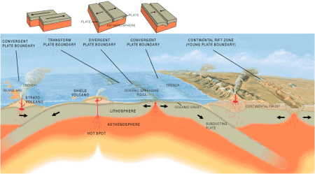 Plate Tectonics | Definition, Theory & Summary - Lesson | Study.com