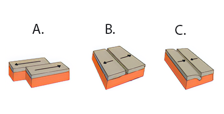 Analyzing Patterns of the Motion of the Earth's Plates Over Time to ...